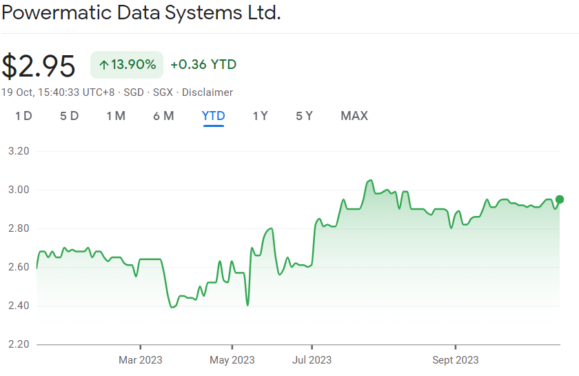 10 Best Performing SG Stocks in the Past 10 Years