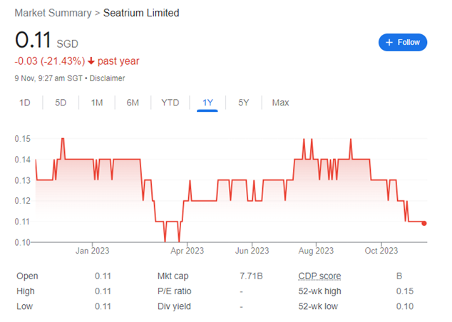 Seatrium Limited (SGX:S51) – what’s ahead?