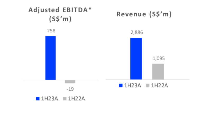 Seatrium Limited (SGX:S51) – what’s ahead?