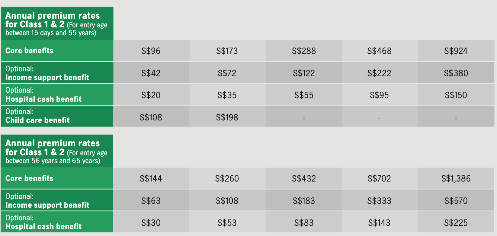 Best Personal Accident Insurances For Singaporeans