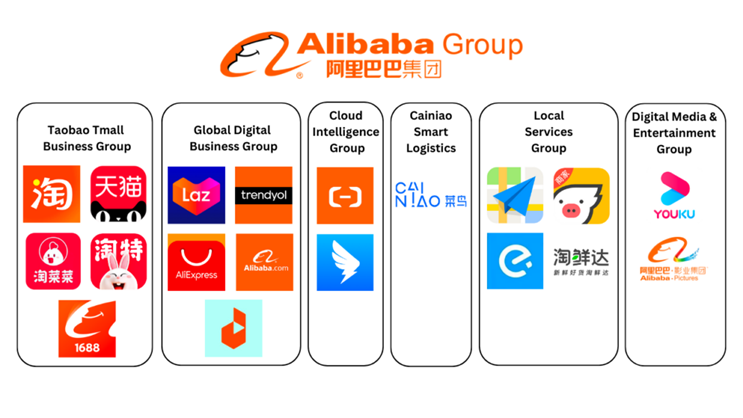Alibaba down 10%?! – 5 reasons why investors just whipped $BABA