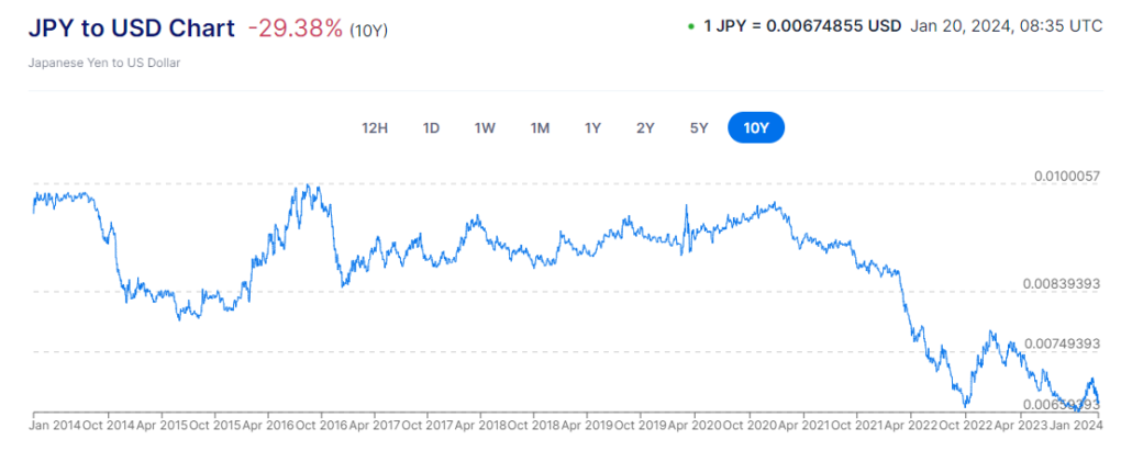 Best Japan ETFs