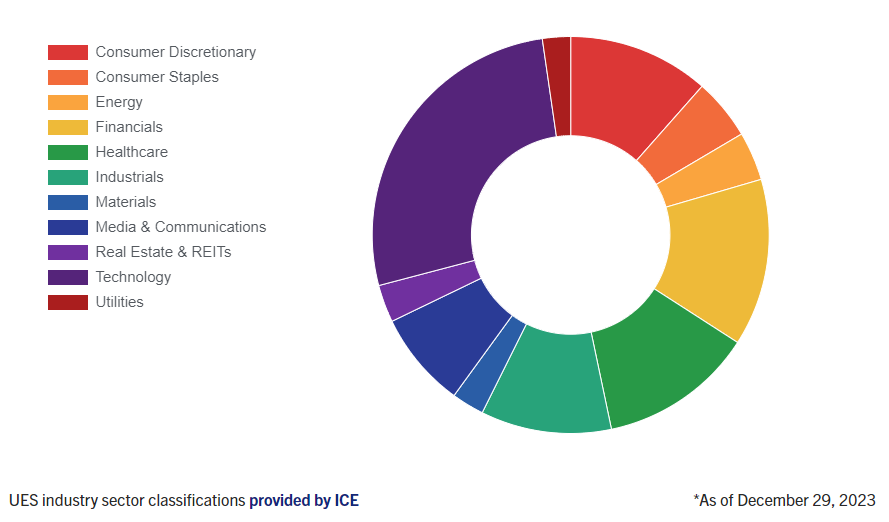 VT vs VTI: Which ETF should you invest in?