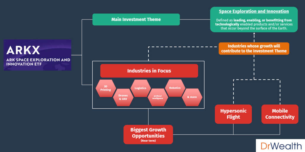 3 surprising stocks in the latest ARK Space Exploration and Innovation ...