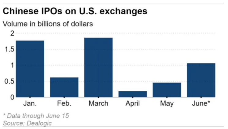 China’s IPO Dominance + Top 3 Chinese Companies due to IPO in 2021