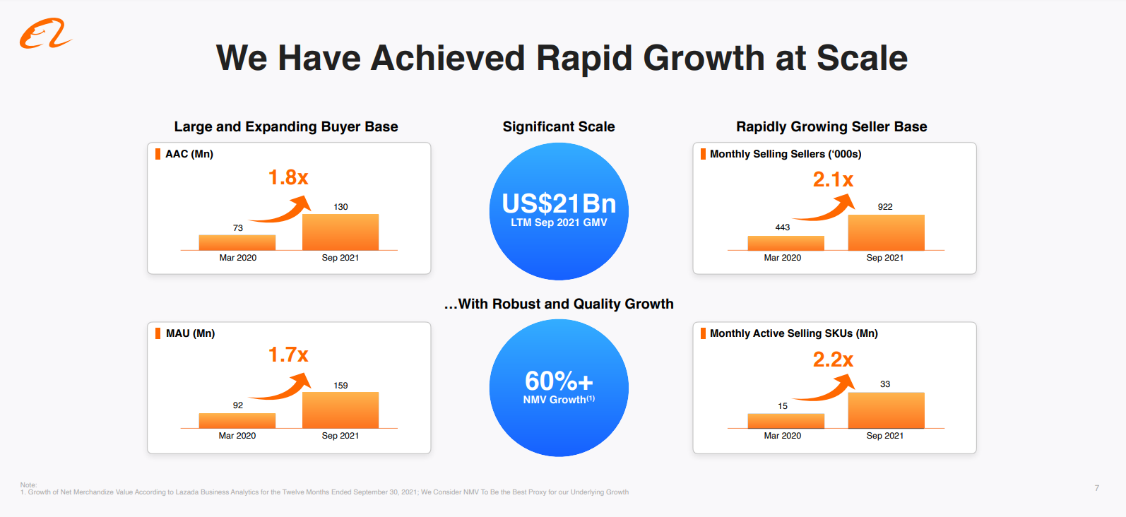 5 Key Takeaways from Alibaba Investor Day 2021 (and should investors ...