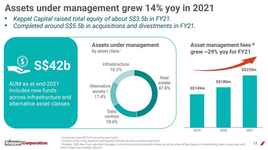 Keppel Corporation (SGX:BN4) – Should you buy now?