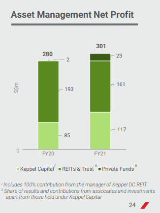 Keppel Corporation (SGX:BN4) – Should you buy now?
