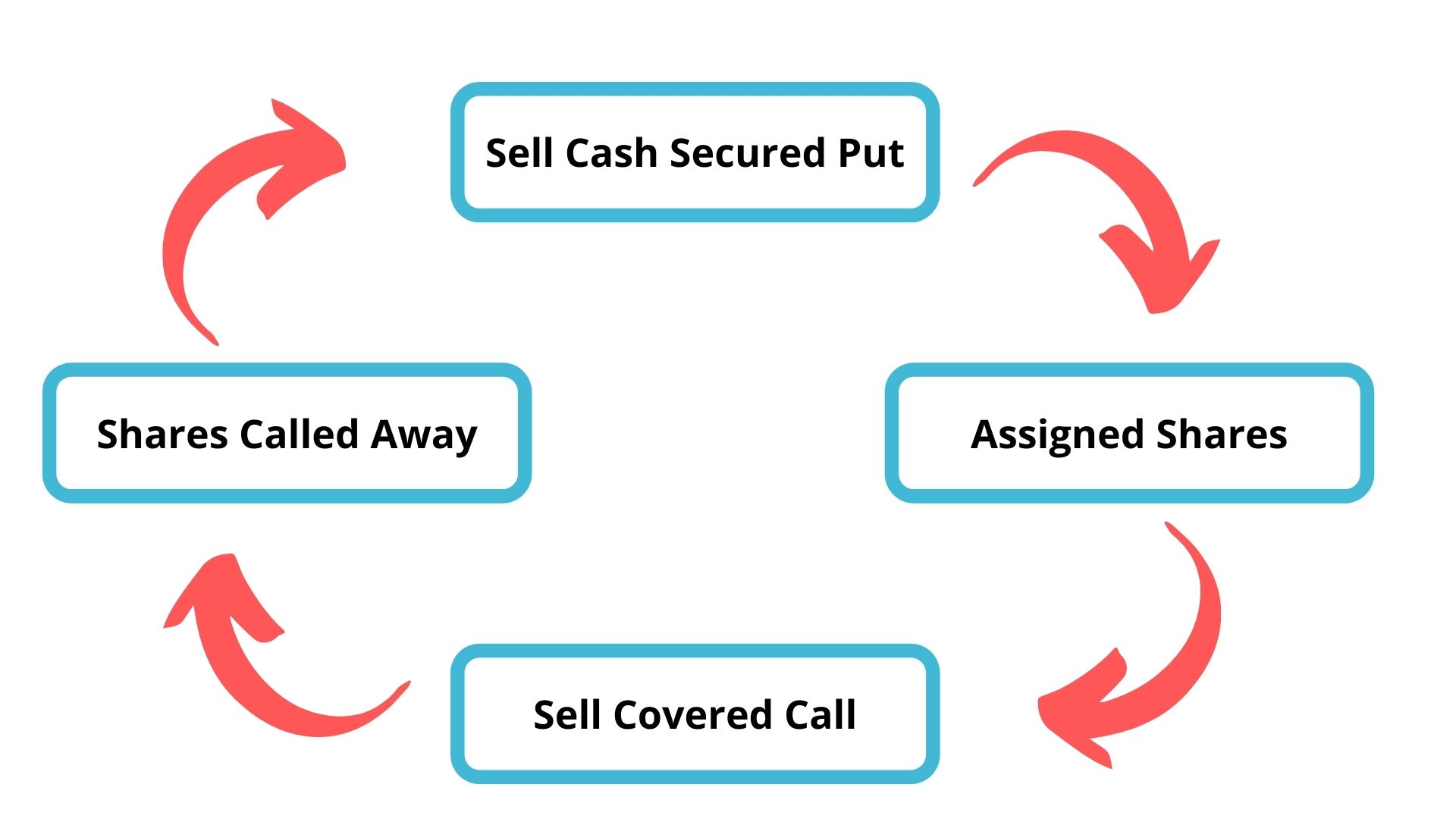 Options Trading in Singapore: A beginner's self-start guide