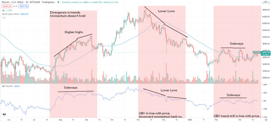 Best Indicators For Crypto Trading