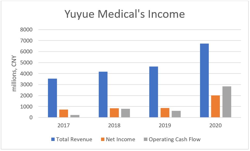 Oximeter Stocks – Lepu vs Yuwell