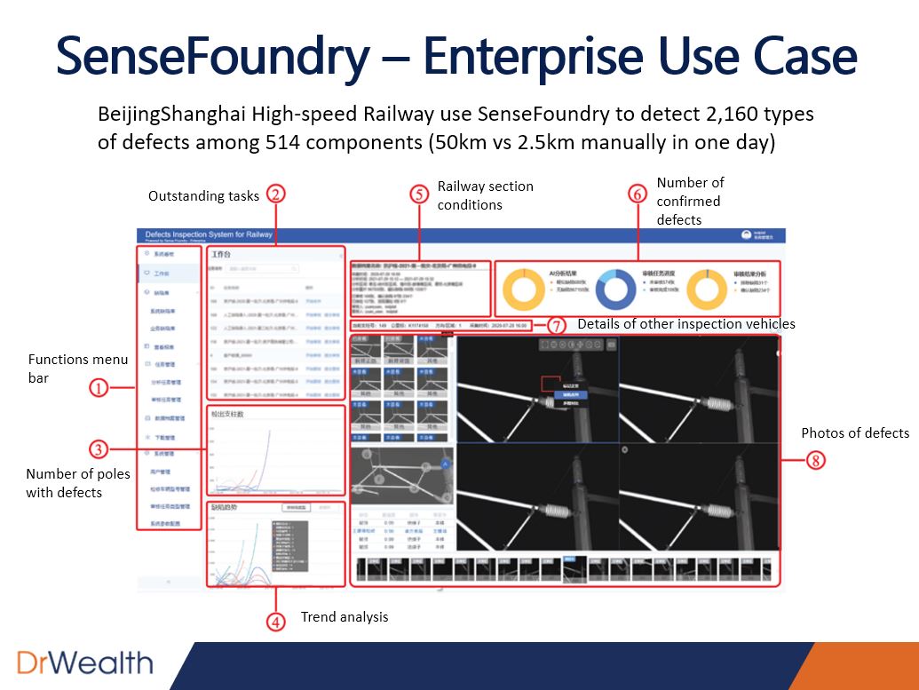 SenseTime IPO: Is it worth the investment?