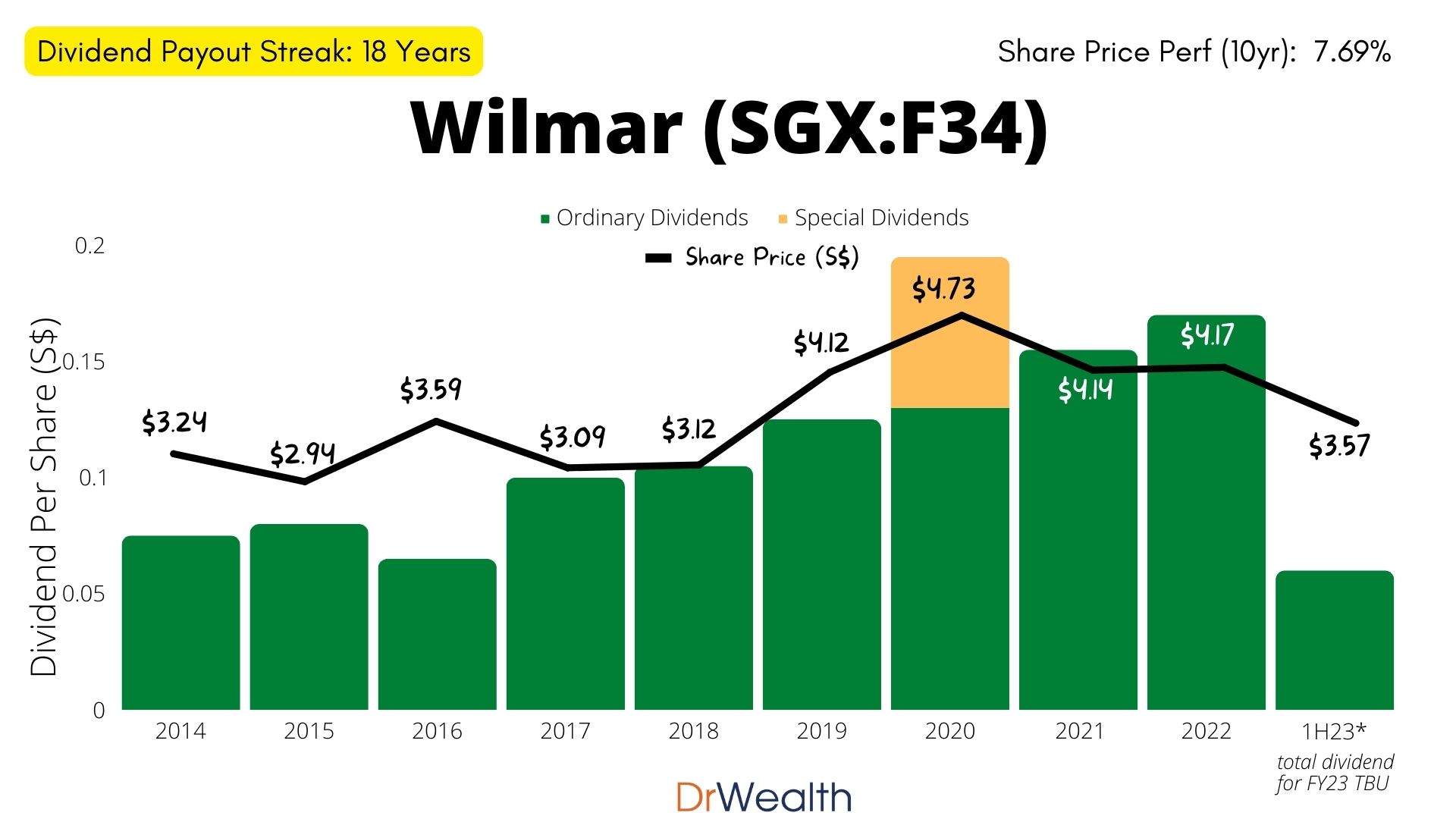 10 Blue Chip Stocks paying Consistent Dividend Payouts