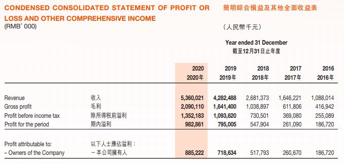Is Yihai International (HKG:1579) cheap?